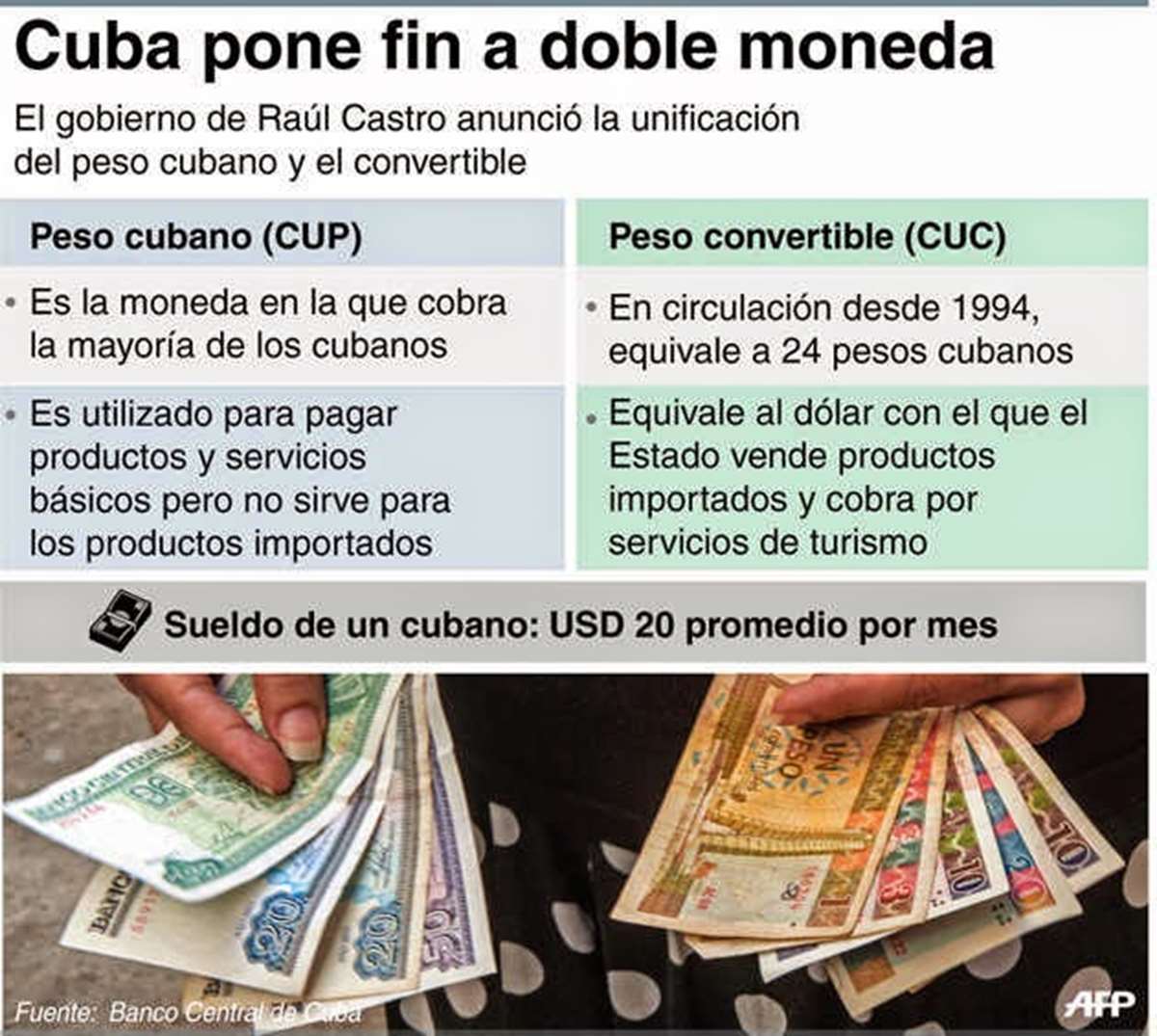 CUP es la moneda en Cuba a partir del 1 de enero